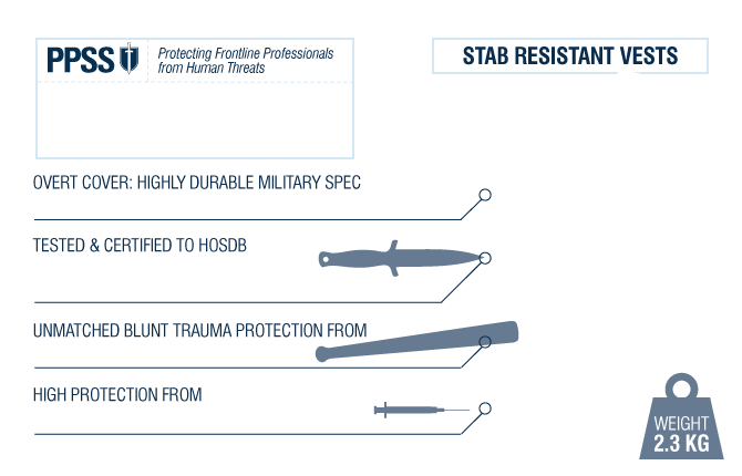 PPSS Body Armour for Paramedics | PPSS Group