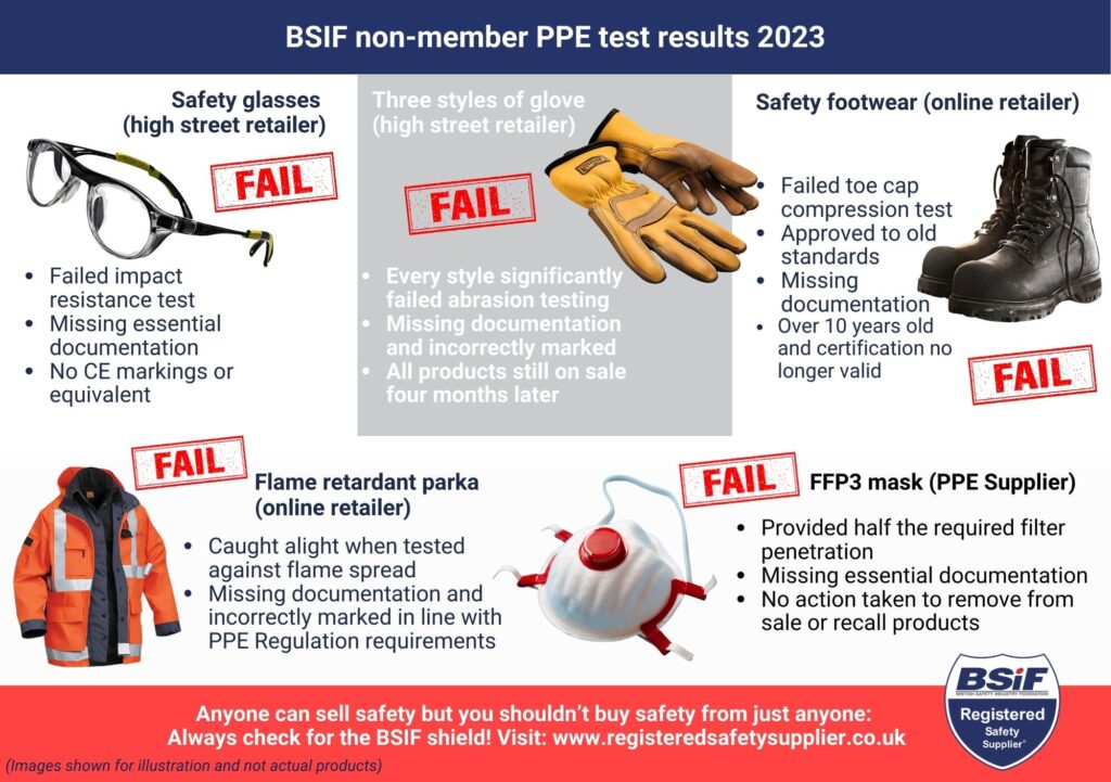 PPE Regulations: What Every Employer Needs to Know