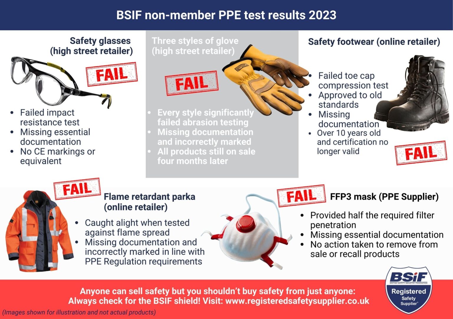 PPE Regulations: What Every Employer Needs to Know